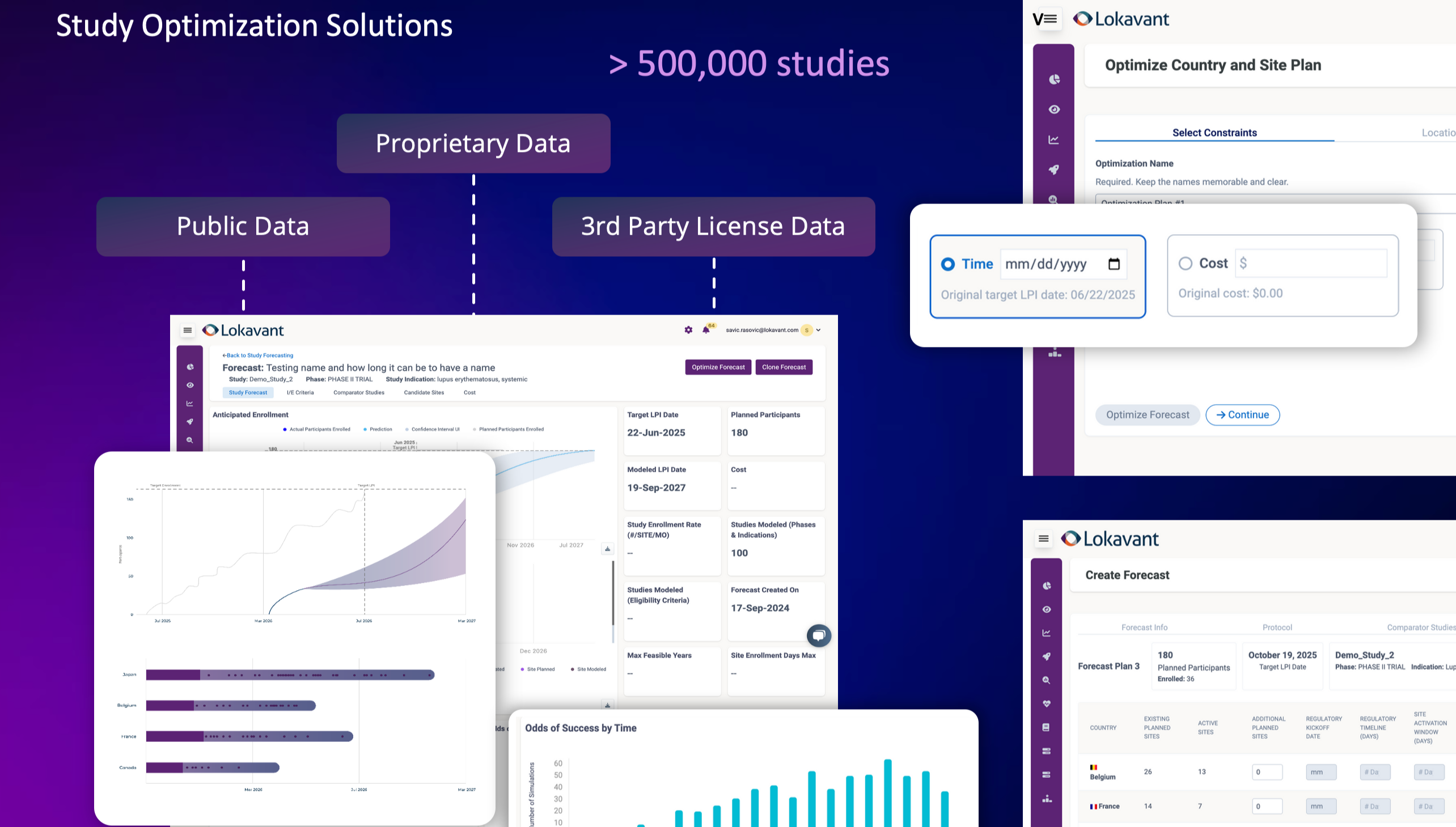 Lokavant: AI for Study Forecasting